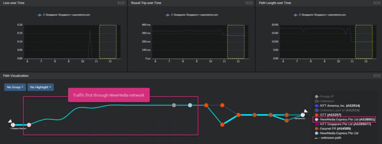 Using traceroute to measure network latency and packet loss | Kadiska Using traceroute to measure network latency and packet loss | Kadiska
