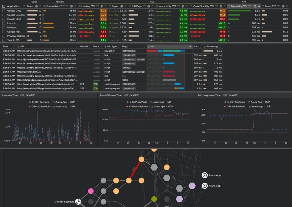 Dem Vs Apm Digital Experience Or Application Performance Monitoring